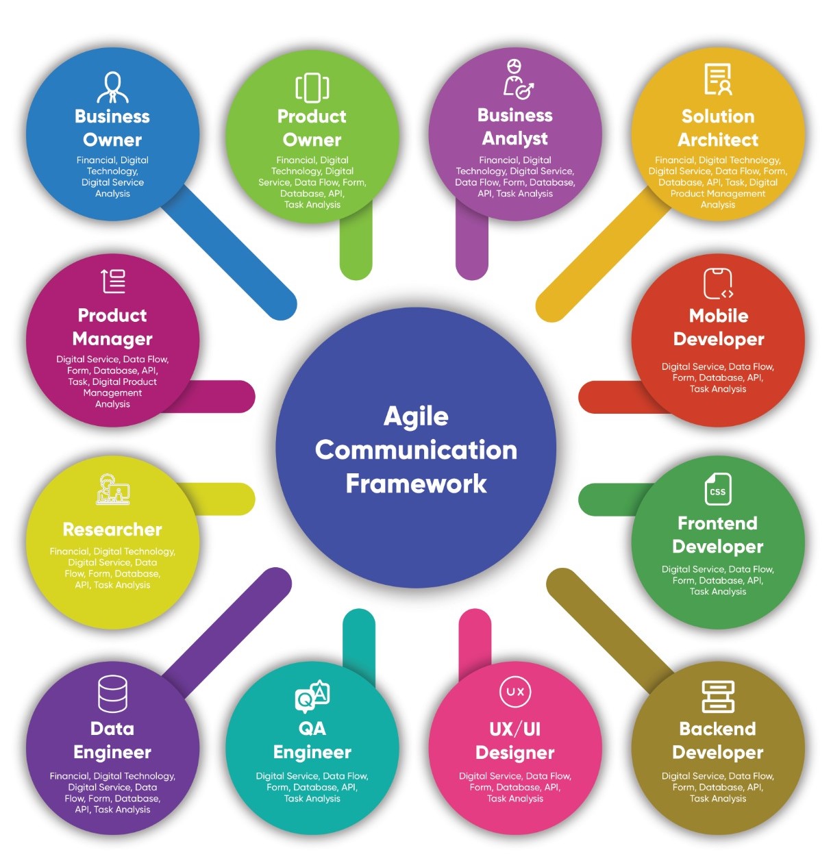 Center of Agile Communication